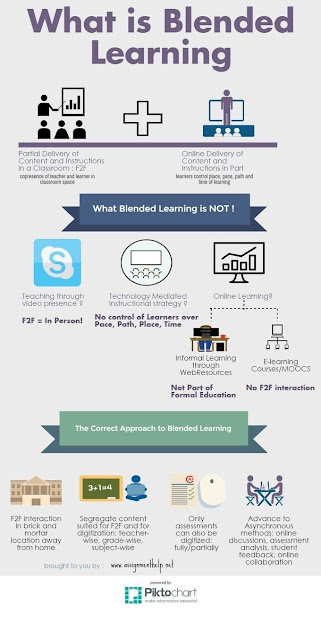 School Librarian in Action: Infographic on Blended Learning