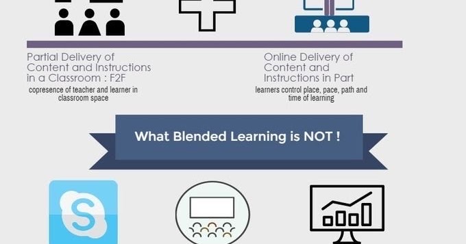 School Librarian in Action: Infographic on Blended Learning