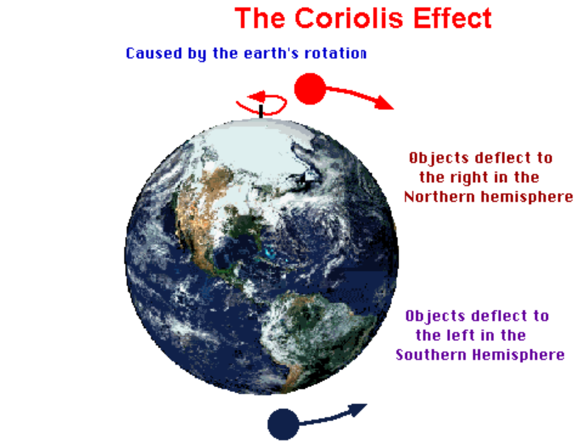 CLASSICAL MECHANICS NOTES PART - 2
