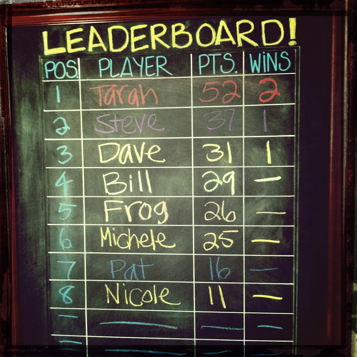 Hockey Blog In Canada: The Big Leaderboard