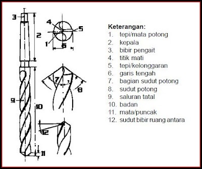 HARYANTO ABDI: BAGIAN-BAGIAN MATA BOR