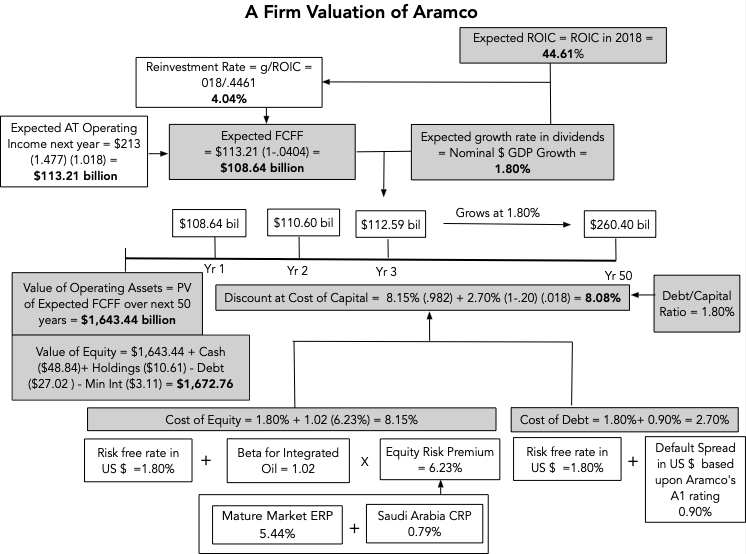 Musings on Markets: A coming out party for the world's most valuable ...