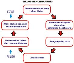 Contoh Benchmarking Dalam Pendidikan - Tim Nash