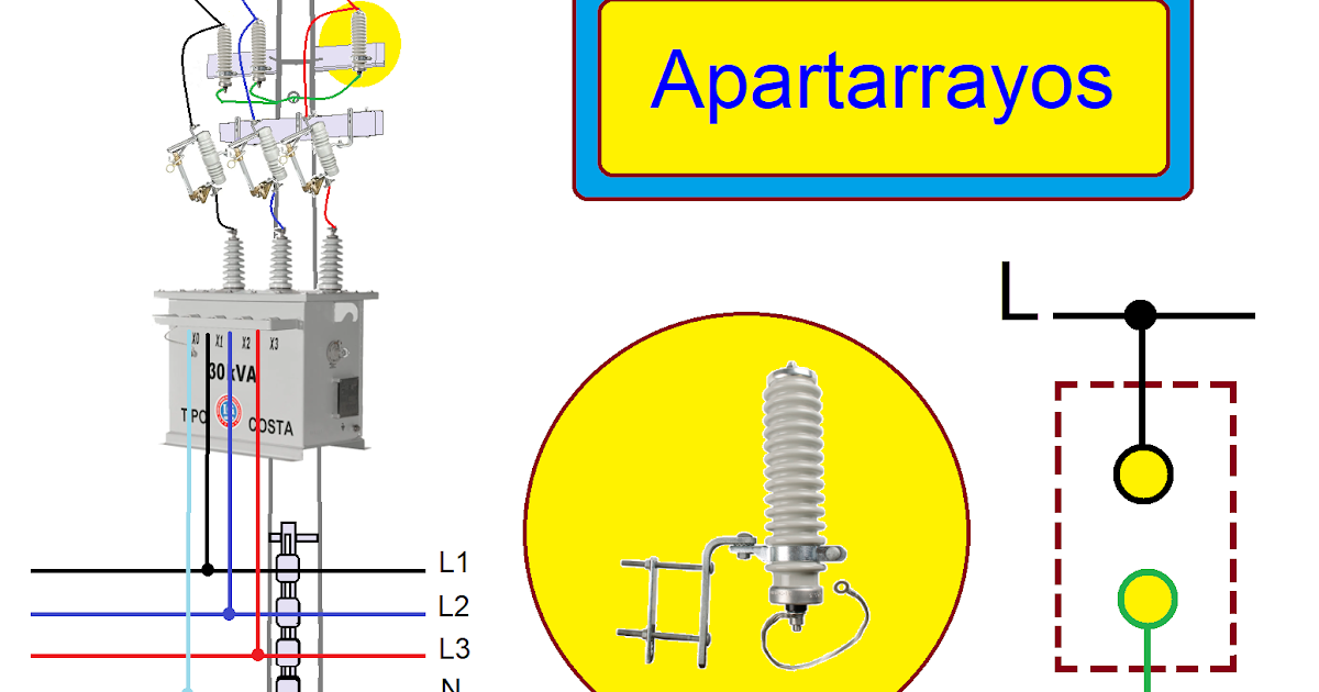 coparoman: Apartarrayos