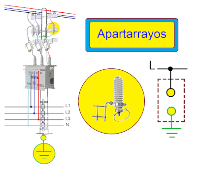 coparoman: Apartarrayos
