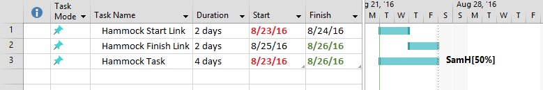 Sam Huffman's Project Blog: Do's and Don'ts: Use Hammock Tasks