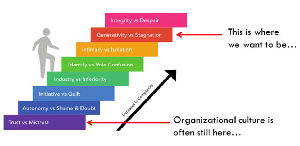 How to Move and SHIFT the CULTURE!