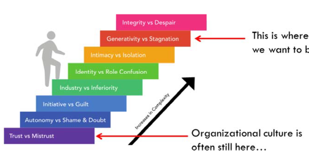 How to Move and SHIFT the CULTURE!