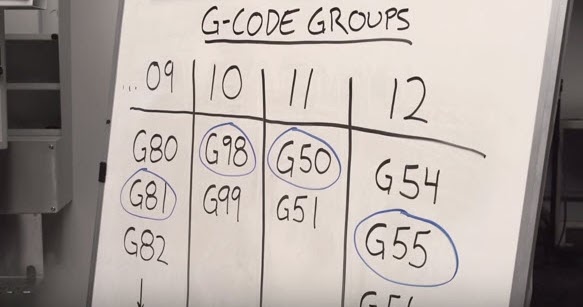 G-Code คืออะไร? - Haas Automation | เคล็ดลับการใช้งานโปรแกรมเครื่องCNC ...