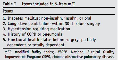 UW Shoulder and Elbow Academy: Total shoulder replacement - when is the ...
