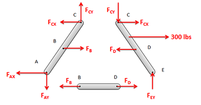 Equations of Equilibrium In Structural analysis