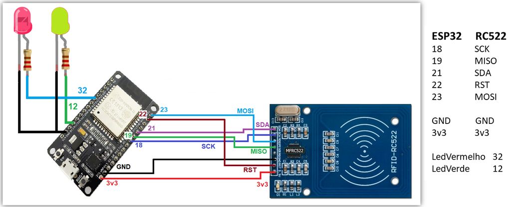 alex9ufo 聰明人求知心切: ESP32 mfrc522 RFID + MQTT Broker + Telegram bot + Line Notify