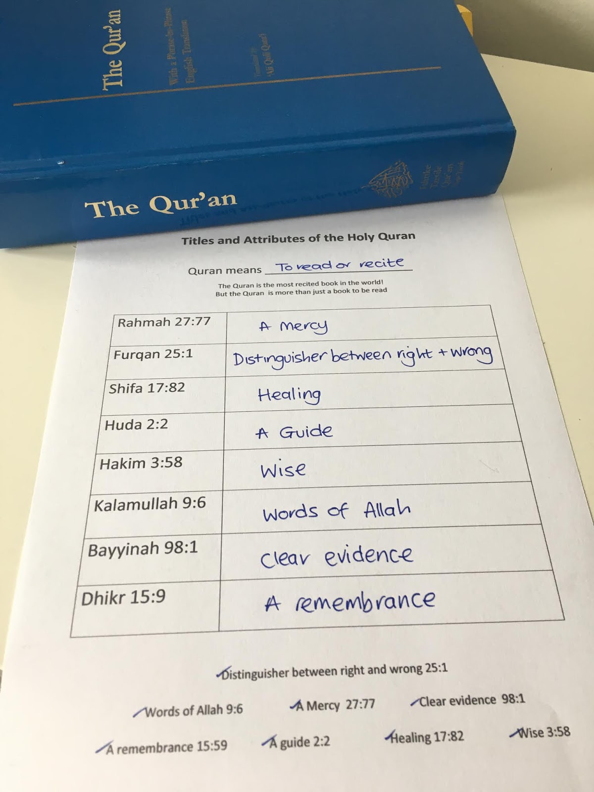 Titles of the Holy Quran | Islam From the Start