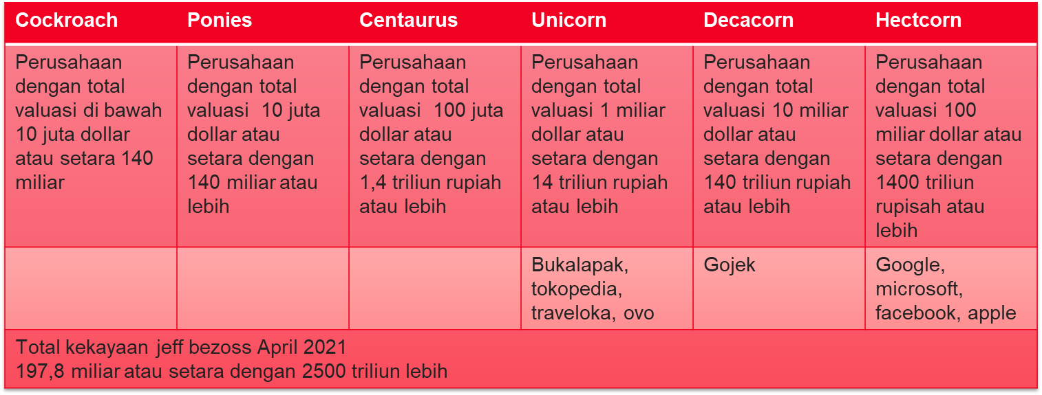 Pengertian dan Tingkatan Startup yang Harus Kalian Tahu - Sahretech