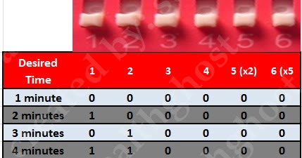 All About Pisonet: How to adjust your timer on your pisonet?