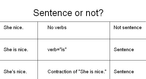 The Walk of Words: Grammar brigade: the verb "to be"