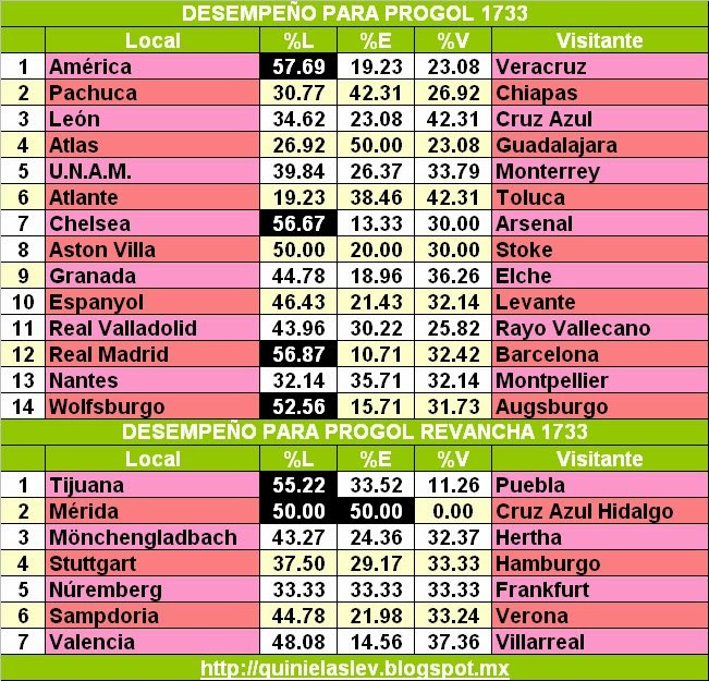 Quinielas.lev: Quiniela Progol 1733