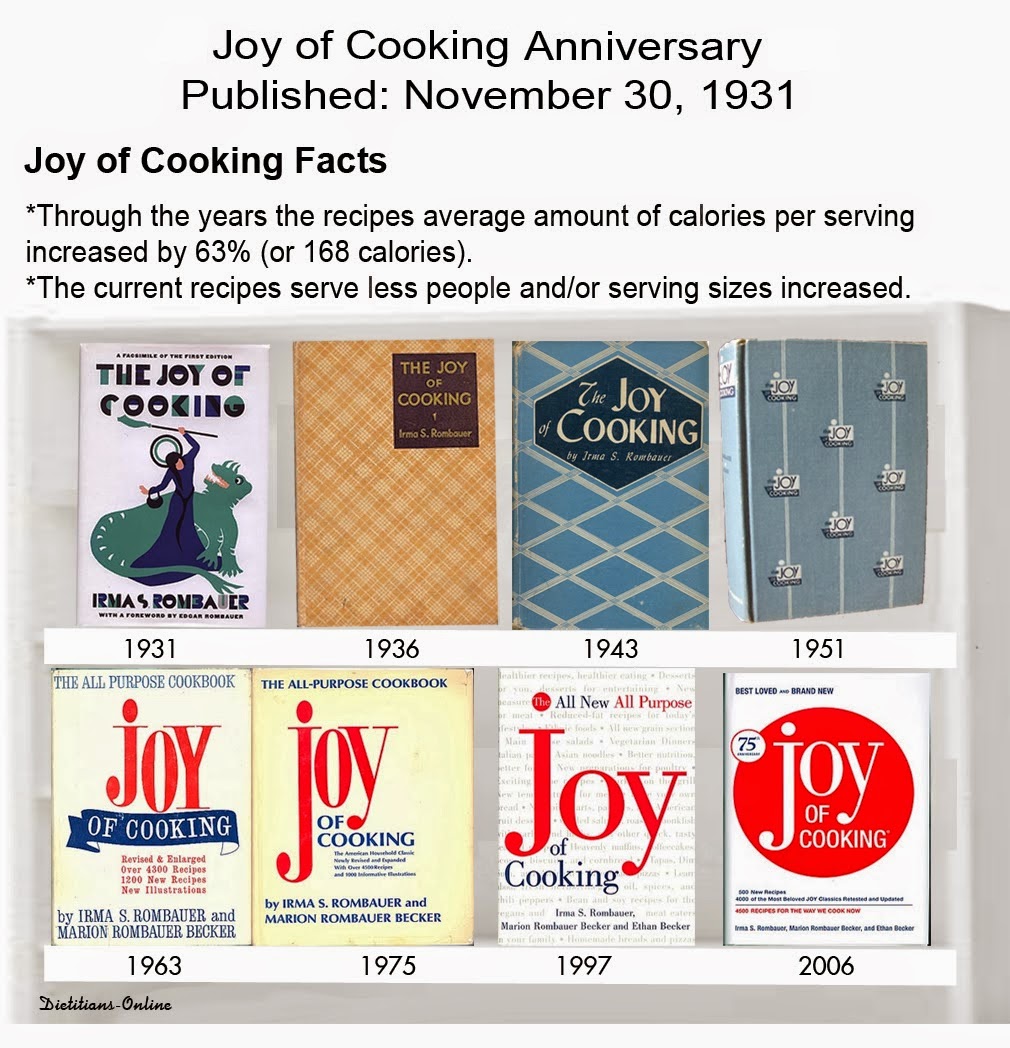 Dietitians Online Blog: November 30, Joy of Cooking Anniversary