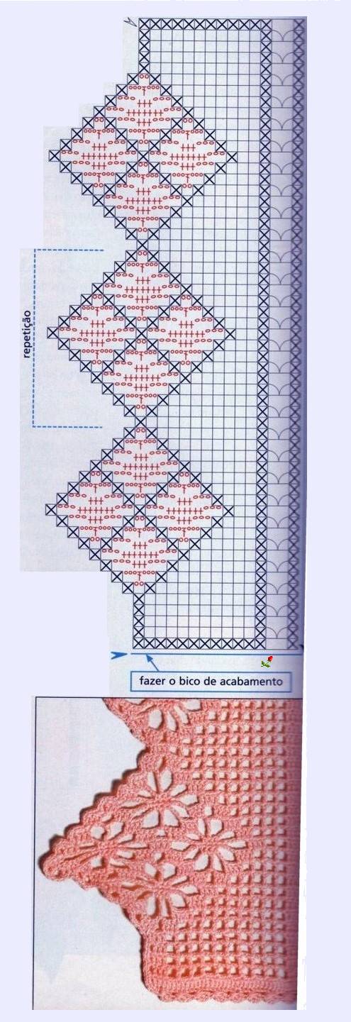 many edges filet | Crochet Knitting Handicraft | Bloglovin’