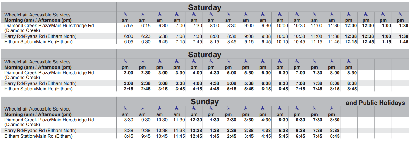 Melbourne on Transit: Timetable Tuesday #48: Route 580 - The seven day ...