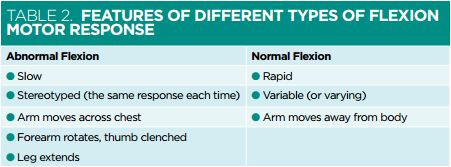 Medicowesome: The updated Glasgow Coma Scale