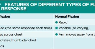 Medicowesome: The updated Glasgow Coma Scale