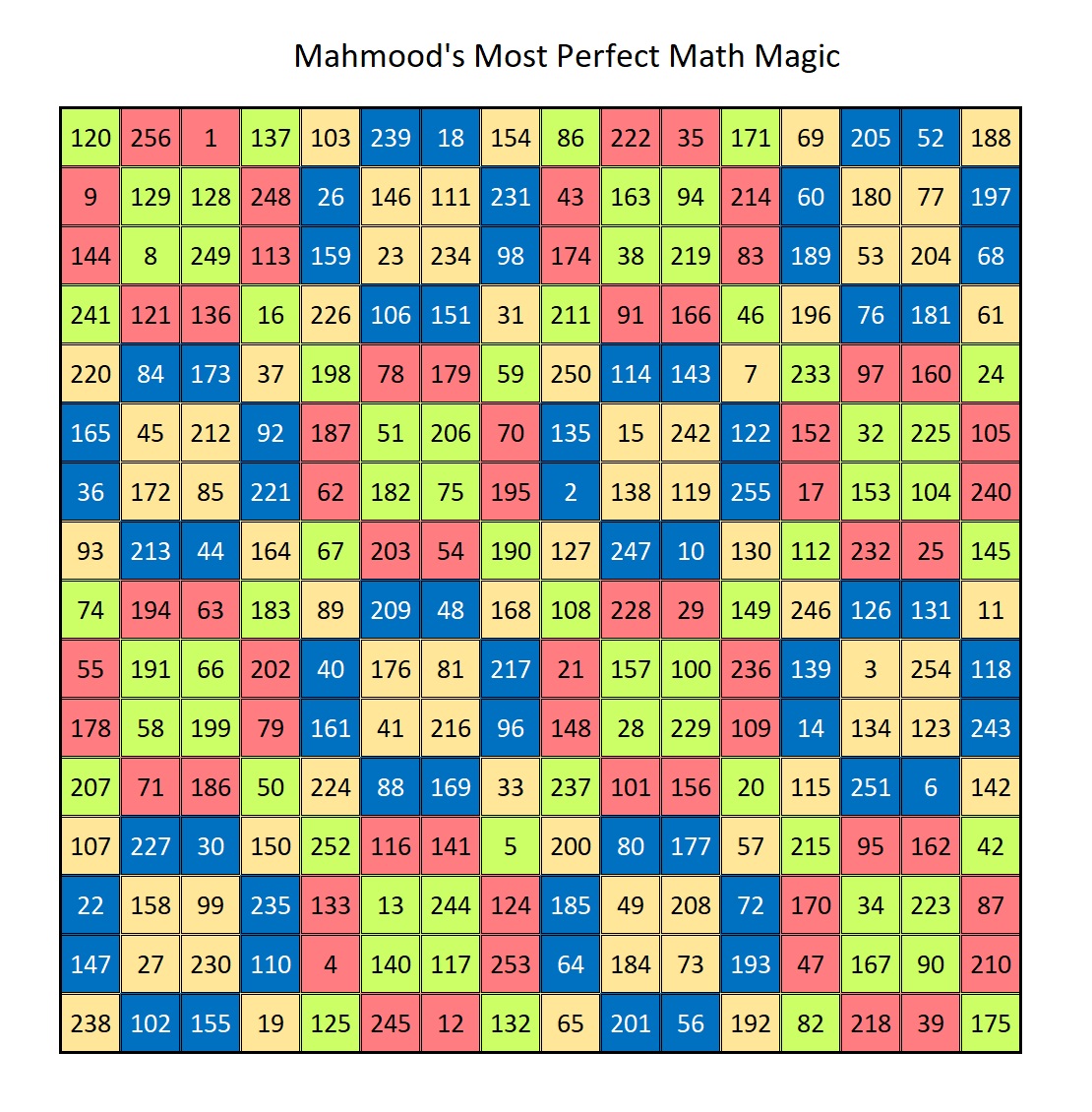 Math Magic Mystery: Most Perfect Math Magic 16x16 turn into 8x8 (4 ...