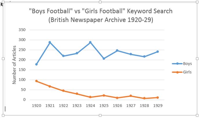 Football and Education: Class, Identity and the Dunce Hat (Full)