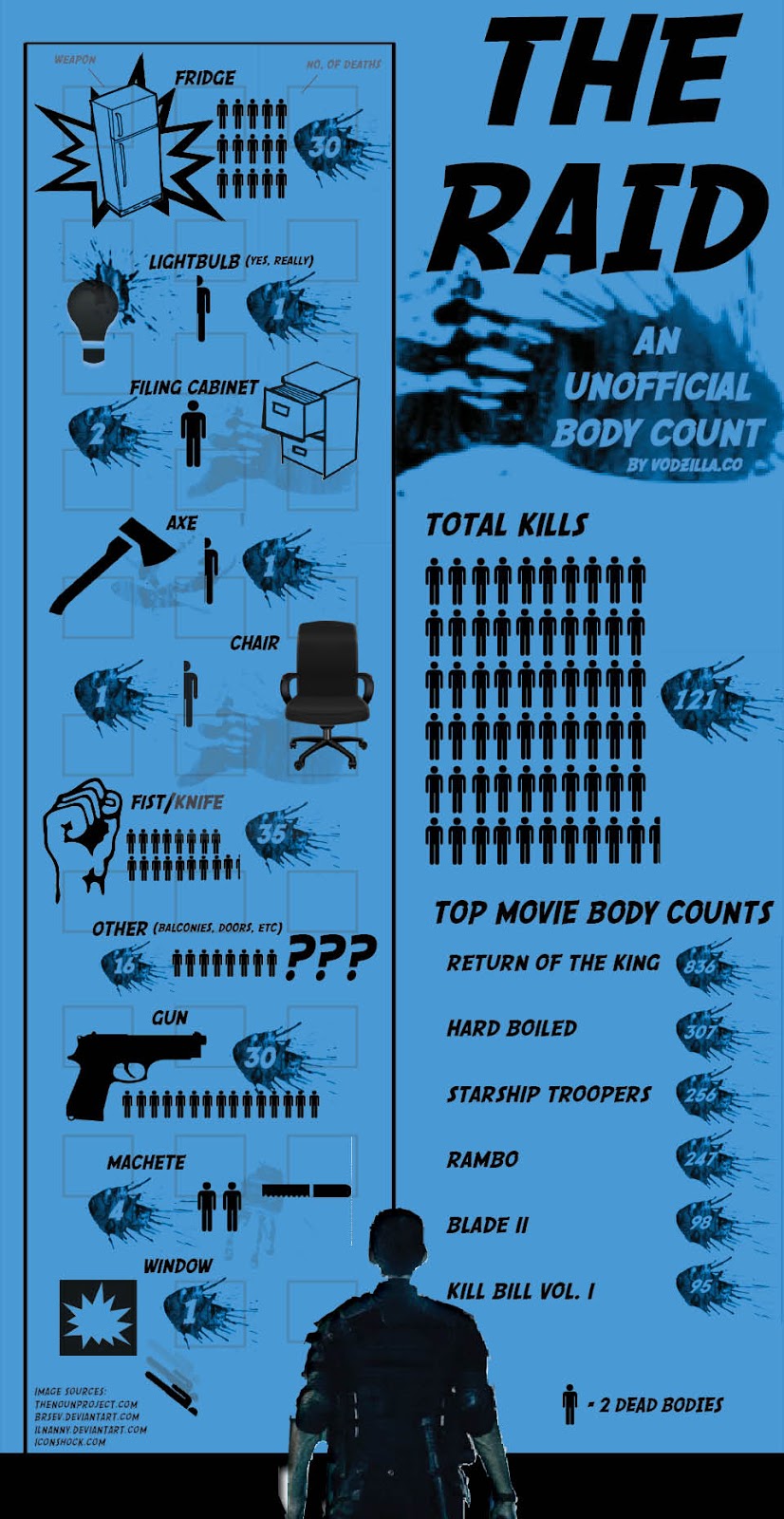 News: Some Cool Infographics Showing The Kill Counts For The Raid 1 And 2