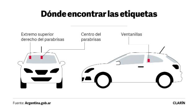 Nueva etiqueta por ley para todos los autos