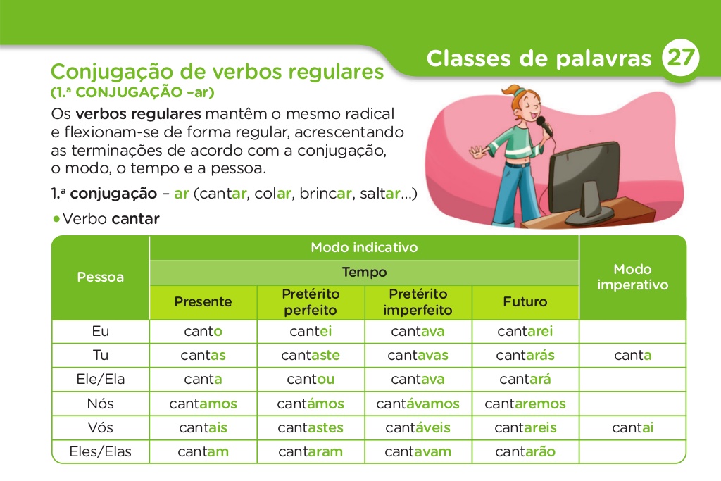 MINI GRAMÁTICA PORTUGUÊS - 1 CICLO.