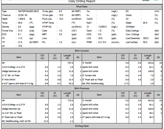 Applikasi Drilling Report Terbaik