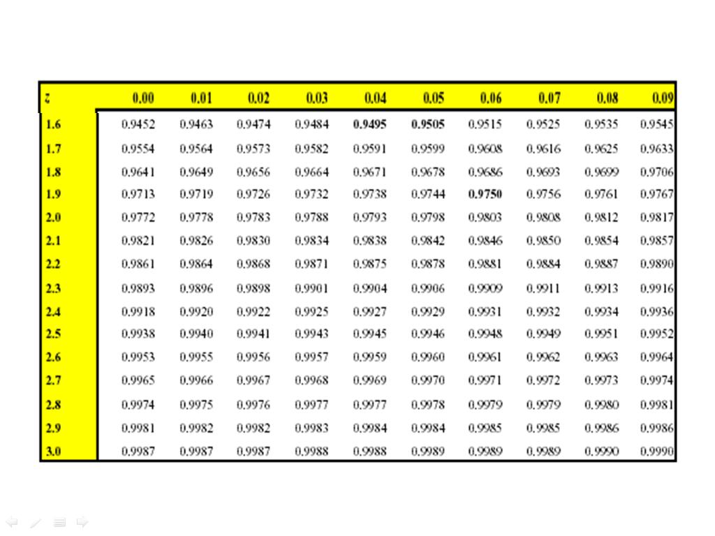 Power point KU: Tabel Statistik