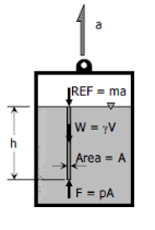 PLAIN AND CIVIL: 1.0. RELATIVE EQUILIBRIUM OF LIQUIDS