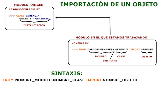APRENDER A PROGRAMAR CON PYTHON: IMPORT Y POO
