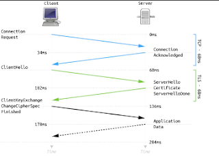 XYZ NETWORK: SSH, SSL, HTTPS, IPSec OSI model layer