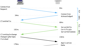 XYZ NETWORK: SSH, SSL, HTTPS, IPSec OSI model layer