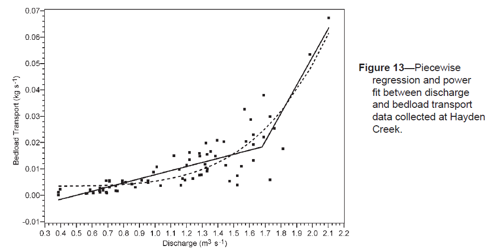 Yet Another Math Programming Consultant: Piecewise linear regression