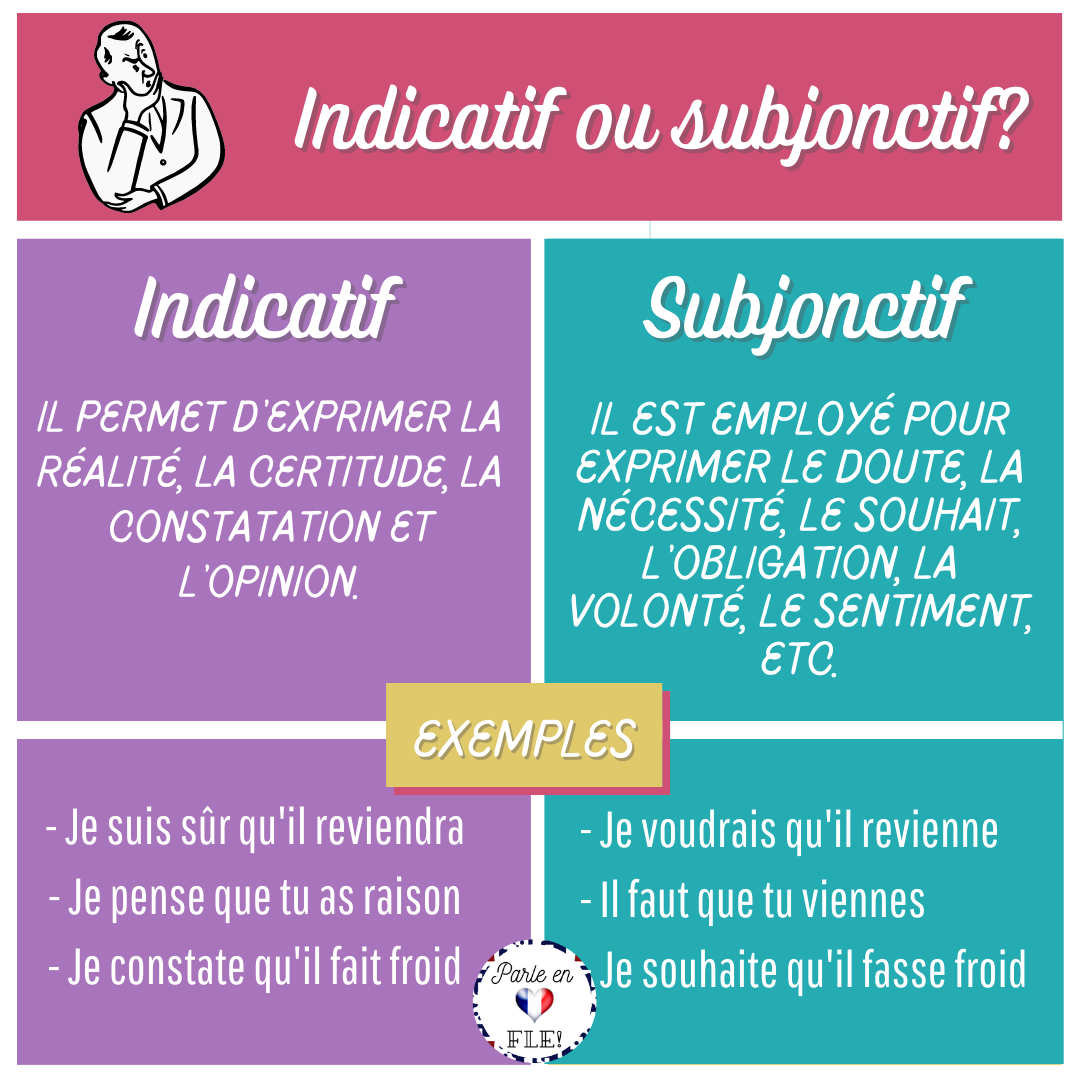 Subjonctif ou Indicatif?
