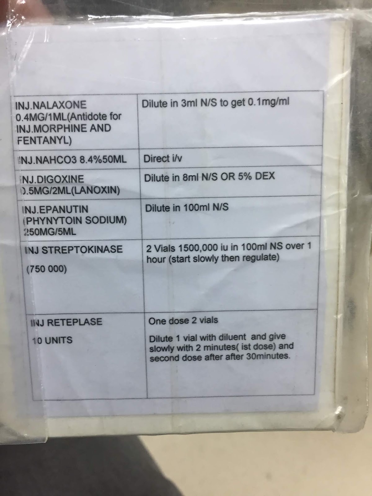 DILUTION METHODS OF IMPORTANT DRUGS FOR NURSES