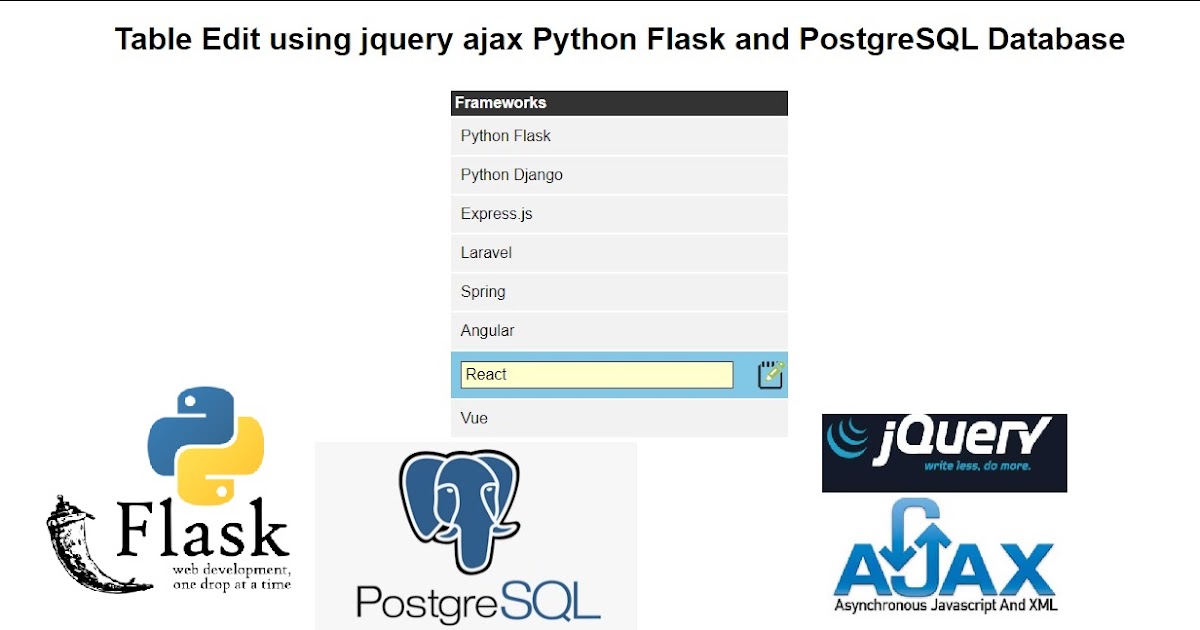 Table Edit using jquery ajax Python Flask and PostgreSQL Database ... Table Edit using jquery ajax Python Flask and PostgreSQL Database ...