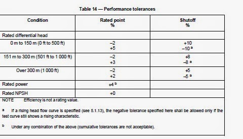 Rotating Equipment Collection: Guideline for PERFORMANCE TEST of ...