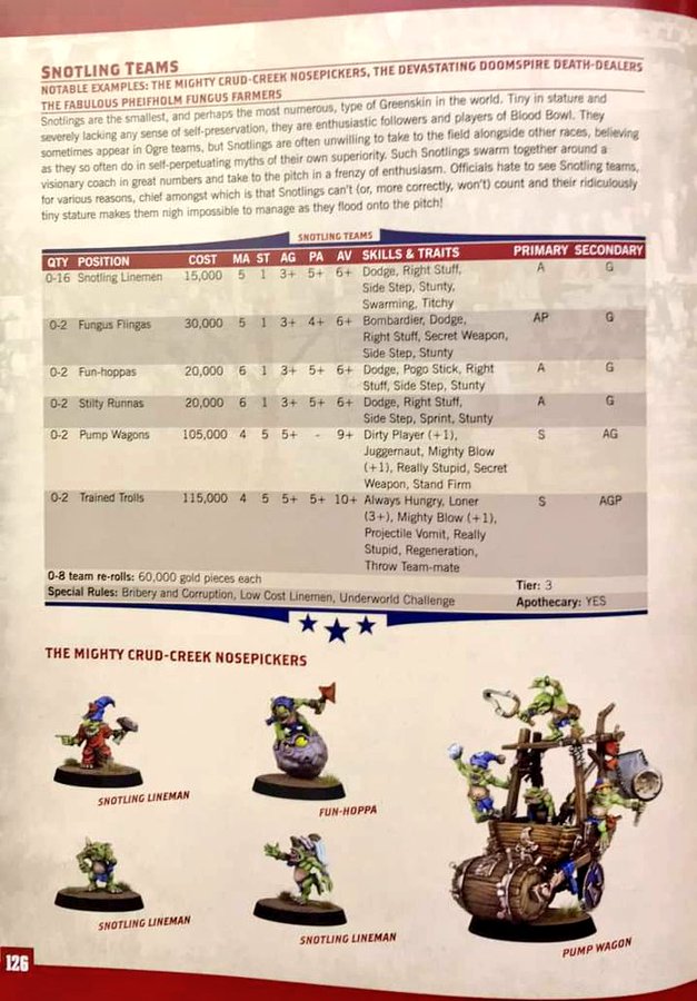 El Descanso del Escriba: Filtrado el roster completo del equipo Snotling