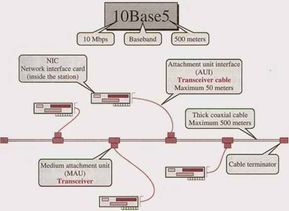 jirayut235: Ethernet Network (IEEE 802.3)