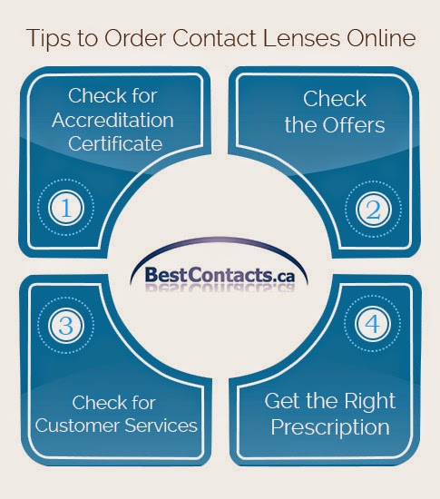 Best Contact Lenses | Online Acuvue Freshkon: Tips to Order Contact ...