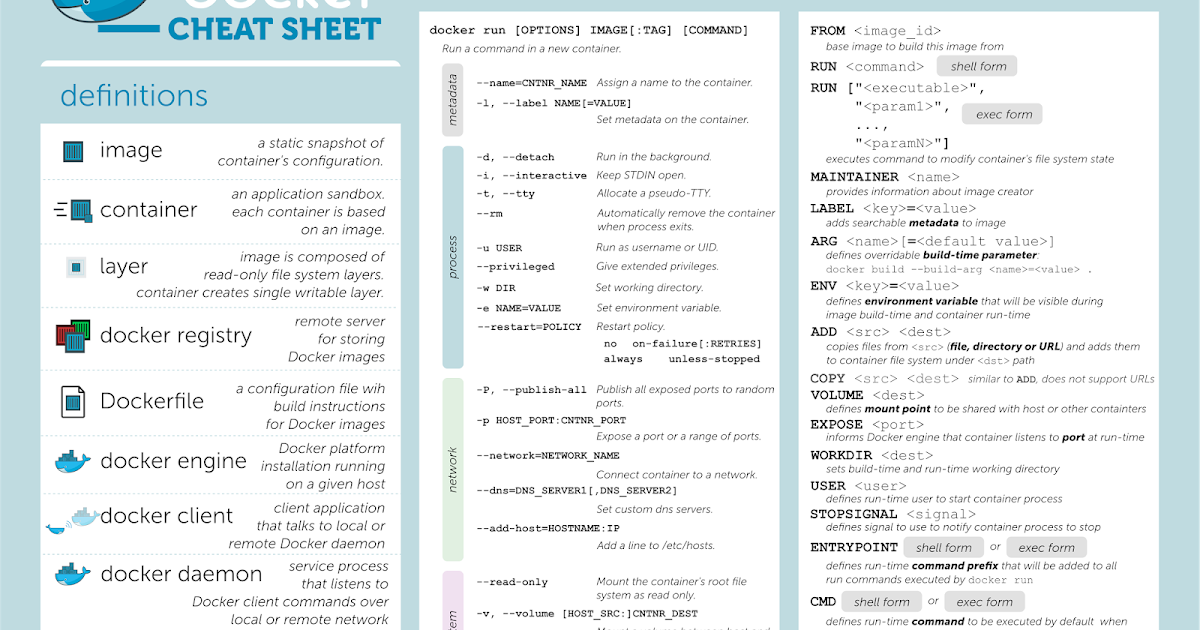 [CheatSheets] Docker Cheat Sheet ~ m@rcus 學習筆記