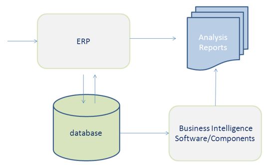 Data Warehousing and Database: Relationship between Enterprise ...