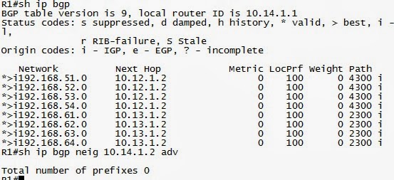 Learning Journal: BGP Theory and Concepts; BGP Attributes