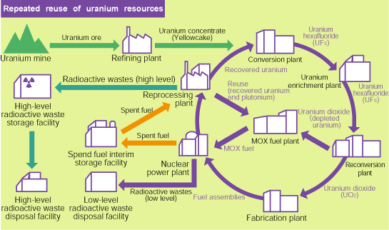 Al Fin Energy: Stop Wasting Valuable Nuclear Fuel
