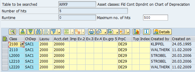 Important Tables in Asset Accounting SAP- ERP (P1)
